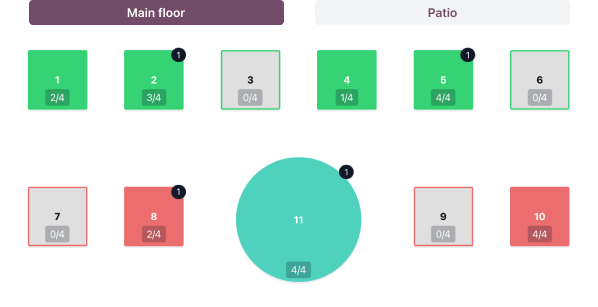 Streamlined Restaurant Operations: Odoo POS Restaurant
